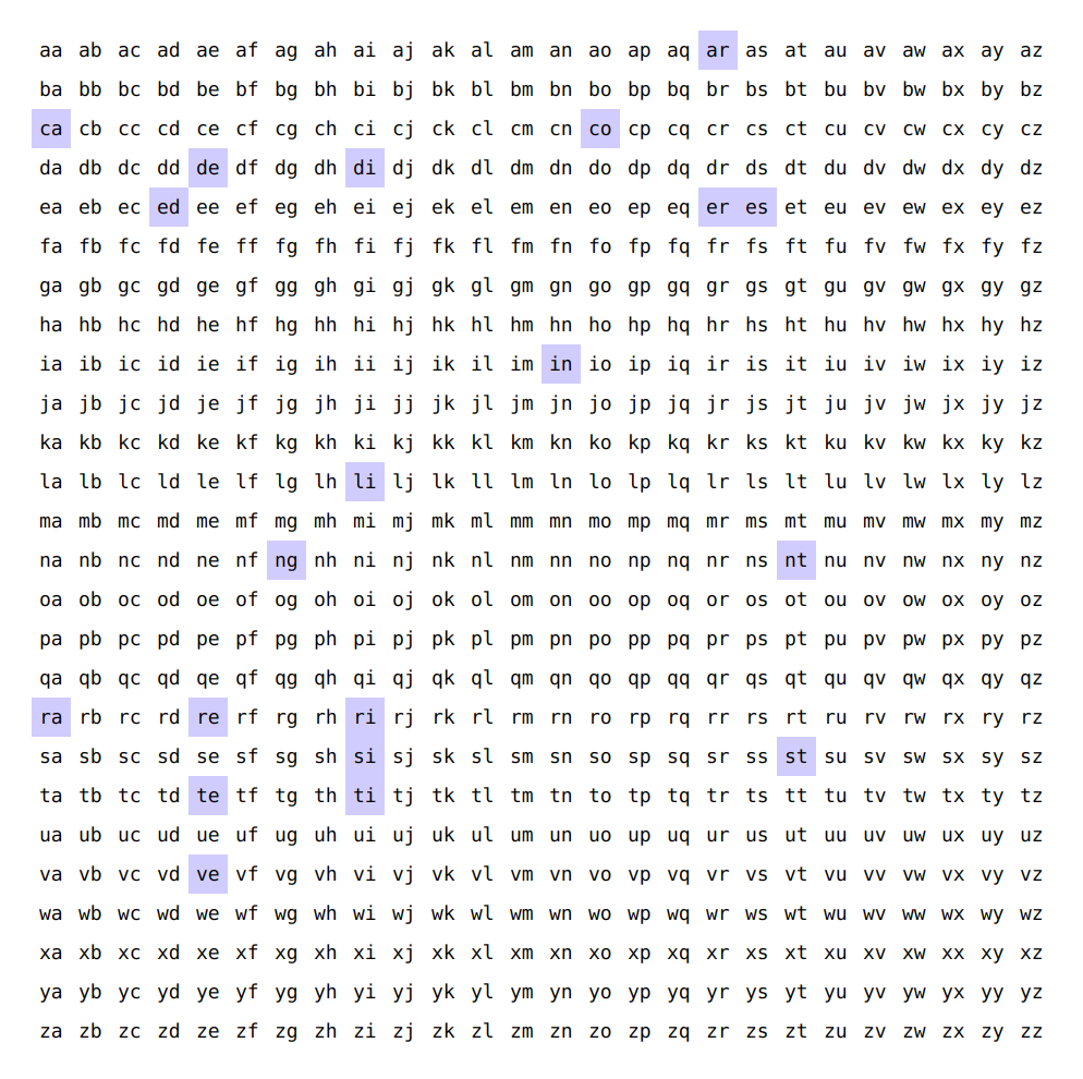 What Letter-Pair Tileset Forms the Most Words?